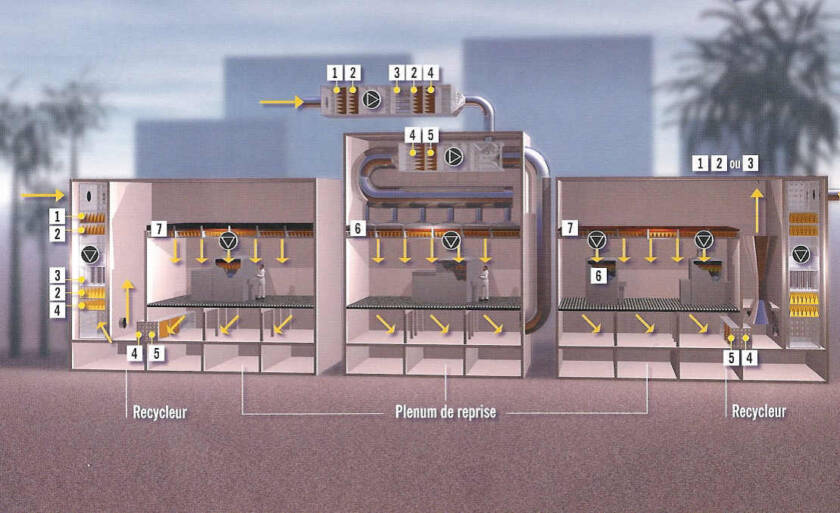 Les salles blanches enjeu de nombreux secteurs d'activités